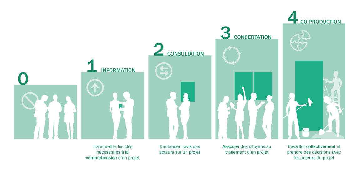 Horisis Conseil - Concertation